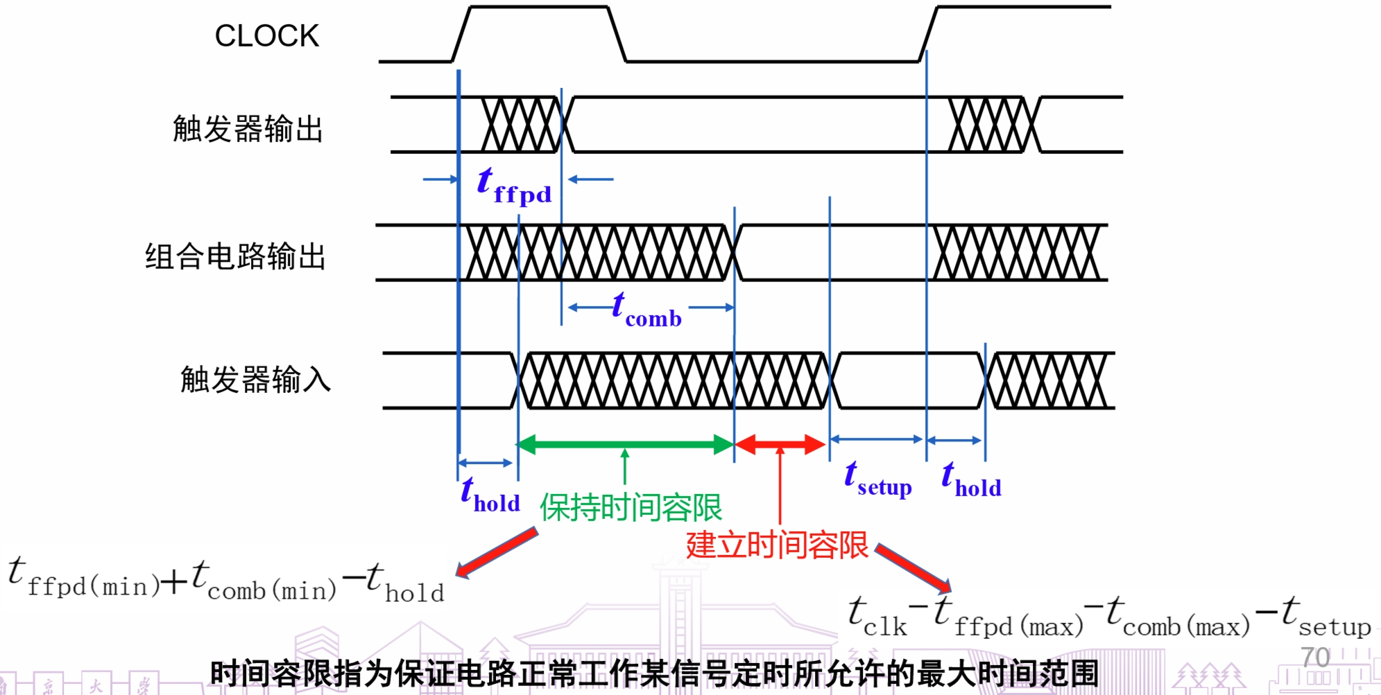 第 4 章 时序逻辑电路 | byml's blog